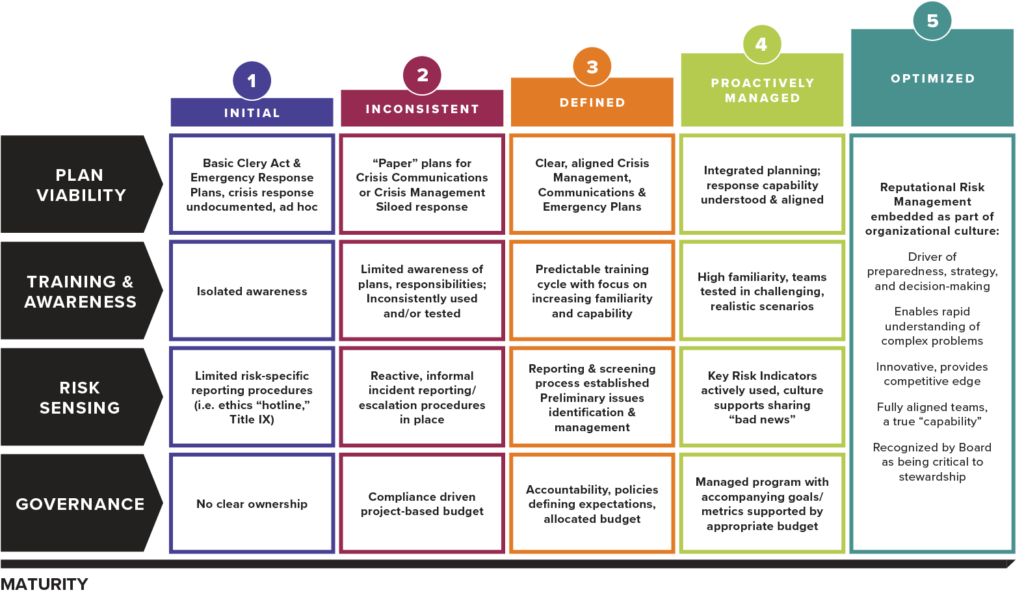 Your Reputational Risk - Blue Moon Consulting - Our Approach